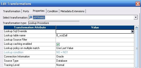 INFORMATICA: SCD Type-2
